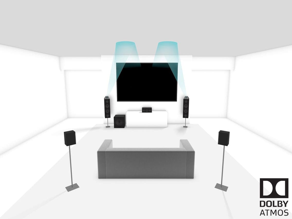 Wat is HDMI ARC en eARC? – Bekijk de uitleg – Qnected