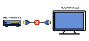 Wat is en betekent HDCP: de volledige uitleg – Qnected