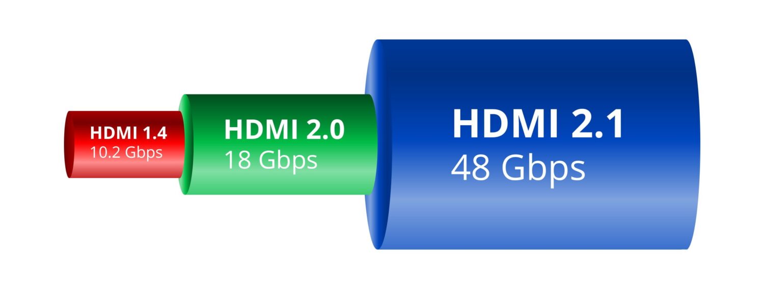 Wat is HDMI 2.1 en wat betekent dit voor jou? – Qnected