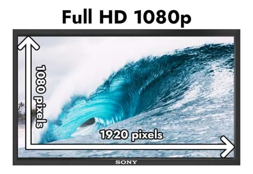 Wat is 1080p, Full HD of FHD? – Qnected
