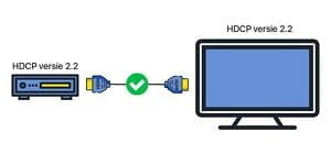 Wat is en betekent HDCP: de volledige uitleg – Qnected